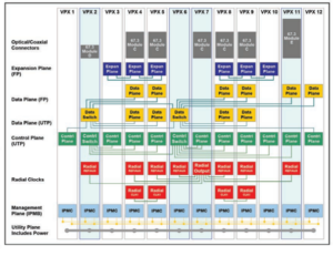 Backplane Development for VPX, OpenVPX and SOSA Aligned Board Payloads - LCR Embedded Systems