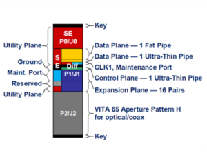Backplane Development for VPX, OpenVPX and SOSA Aligned Board Payloads - LCR Embedded Systems