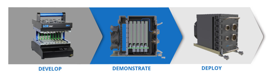 Develop, Demonstrate, Deploy - LCR Embedded Systems
